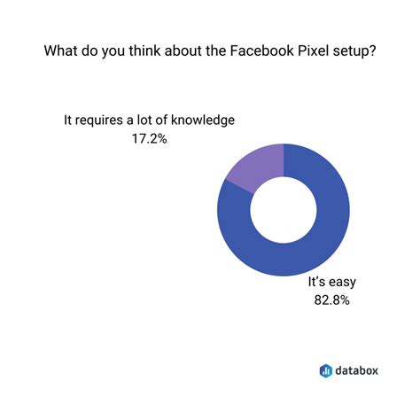 9 Facebook Pixel Tips And Tricks For Optimizing Your Ad Targeting Databox