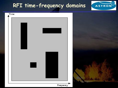 Ppt Rfi Mitigation At Westerbork Algorithms Test Observations System Implementation