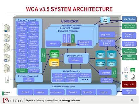 Ibm Watson How To Input Data Of Entire Books Stack Overflow