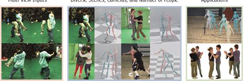 Figure 1 From Reconstructing Close Human Interactions From Multiple