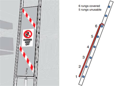 Scaffold Security Safety And Access Scaffold Security Safety And Access