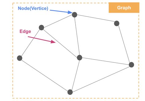 【徹底解説】networkx の利用方法や可視化の方法をわかりやすく 機械学習と情報技術