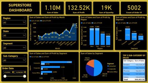 Hasika N On Linkedin Onestopdata Growthschool Contest Powerbi Datavisualization