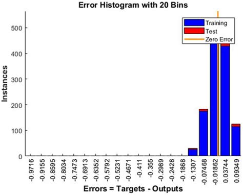 Frontiers Implementation Of An Mppt Technique Of A Solar Module With Supervised Machine Learning
