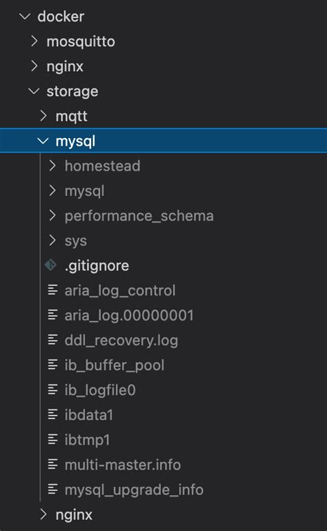 Mysql Mariadb Docker Not Starting Due To Innodb Error Stack Overflow