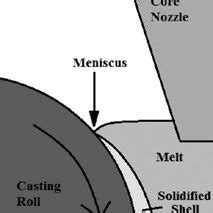 Simplified Schematic Of The TRC Process Illustrating The Position Of Download Scientific