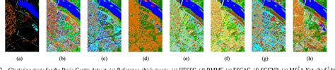 Figure 3 From Spectral Spatial Superpixel Anchor Graph Based Clustering For Hyperspectral