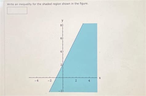 Solved Write An Inequality For The Shaded Region Shown In Chegg