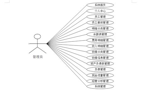 计算机毕设springboot财务管理系统 基于spring Boot的企业财务管理信息化平台设计与实现 Spring Boot驱动下的企业财务管理系统开发与应用 Csdn博客