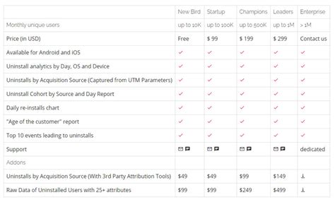 Reviews Features Pricing And More 2024