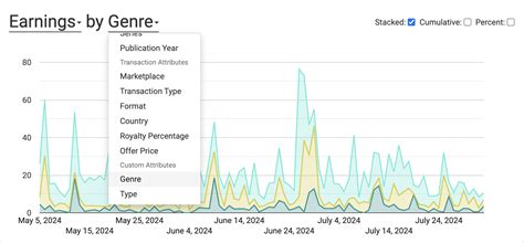 Custom Book Attributes Book Report