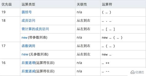 Javascript运算符优先级是什么 Web开发 亿速云 Javascript运算符优先级是什么 Web开发 亿速云