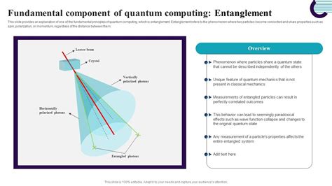 Quantum Computing It Fundamental Component Of Quantum Computing
