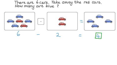 Lesson The Subtraction Symbol Nagwa