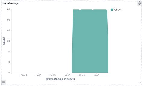 Kubernetes Logging With Elasticsearch Fluentd And Kibana