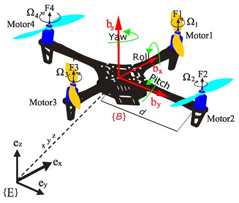 on novel fractional order trajectory tracking control of quadrotors a