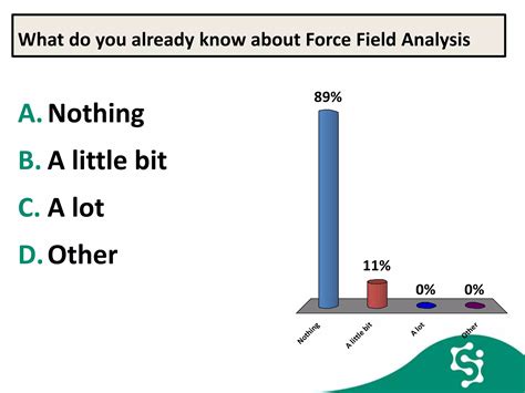 Force Field Analysis Ppt PPTX Physical Therapy Wellness