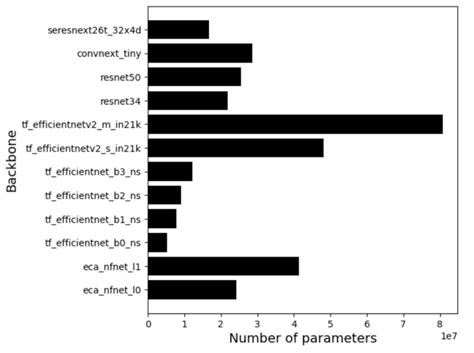 Boosting Pytorch Inference On Cpu From Post Training Quantization To Multithreading Towards