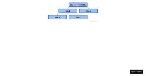 Highcharts Tree Examples Codesandbox
