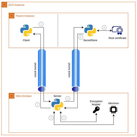 Aws Open Source News And Updates No45 Beachgeek Blog A Refuge For Pineapple On Pizza Lovers