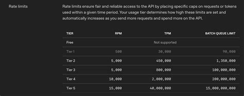 Gpt 5 Not Showing Up In Assistants Api Openai Developer Community