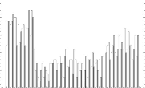 Observed Access Pattern For A Client Download Scientific Diagram