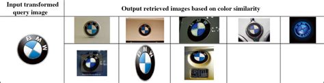 final output retrieved images based on color similarity download
