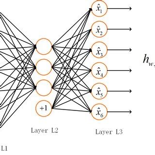 Self Encoder Structure Download Scientific Diagram