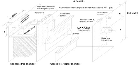 Lakasa Biomatic Grease Interceptor Lakasa