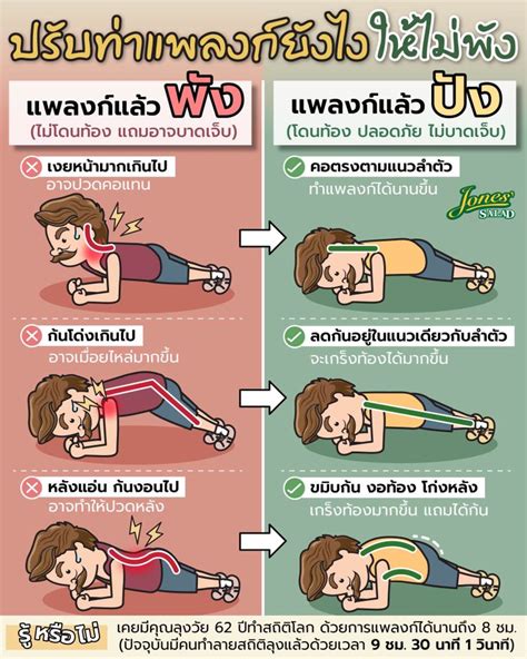 [jones Salad] แพลงก์เป็นท่าออกกำลังกายที่นิยมกันมาก ด้วยความที่ไม่ต้องใช้อุปกรณ์ ทำที่ไหนก็ได้