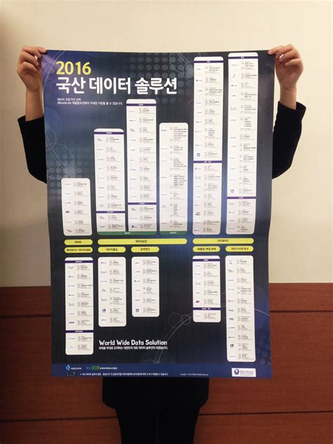 셀파소프트 2016 국산 데이터솔루션 총정리 포스터가 도착했습니다 작년 포스터 보다 2배나 커진
