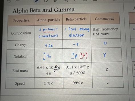 Particle Physics Flashcards Quizlet