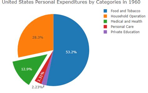 Can Plotly Make Exploding Pie Charts In R Plotly R Plotly