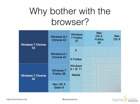 Measuring Latency From The Browser Ppt