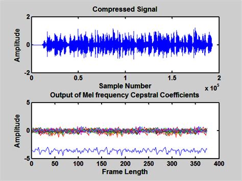 compressed speech signal and its coefficient of mfcc download