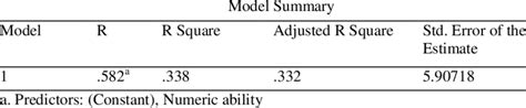 Contribution Of Numerical Ability Download Scientific Diagram