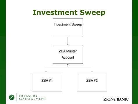 PPT Treasury Management Best Practices PowerPoint Presentation Free