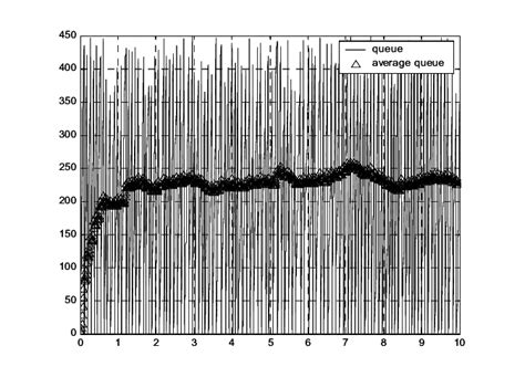 Simulation Of Dred Gateway Model Download Scientific Diagram