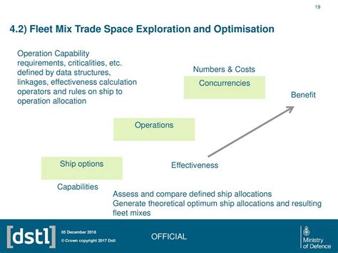 Combatant Design And Fleet Mix Assessment And Optimisation Using Baefasip Dstl Cp Chris Brett