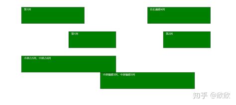 Bootstrap栅格系统布局的对齐方式 知乎