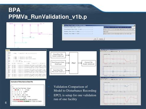 ppt pi data frequency response model validation tool powerpoint