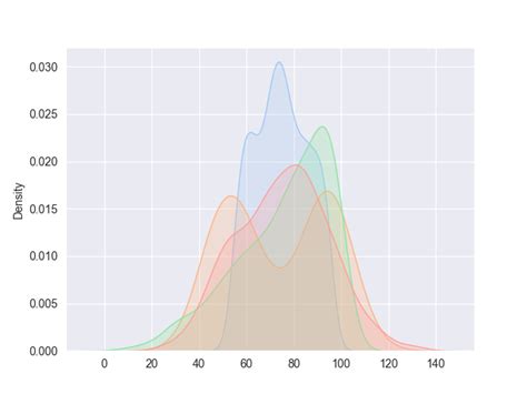 Github Vishnusaibhosekardatavisualizationusingpython