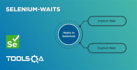 Selenium Wait Commands Implicit Explicit And Fluent Wait