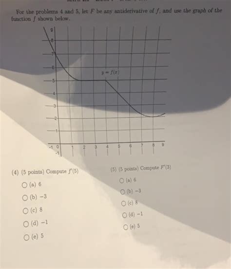 Solved For The Problems And Use The Graph Of The Chegg Com