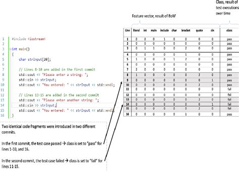 figure 3 from improving test case selection by handling class and