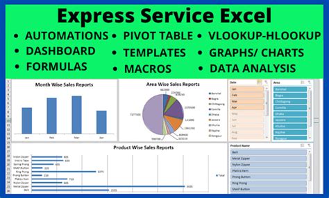 Do excel, google spreadsheet automation, formula, dashboard, macro, template by Mohabbat17 | Fiverr
