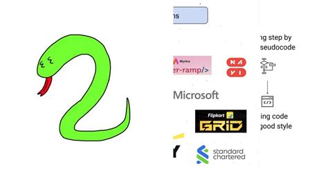 List Coding Curated By Mantina Sangeethsuriya Medium
