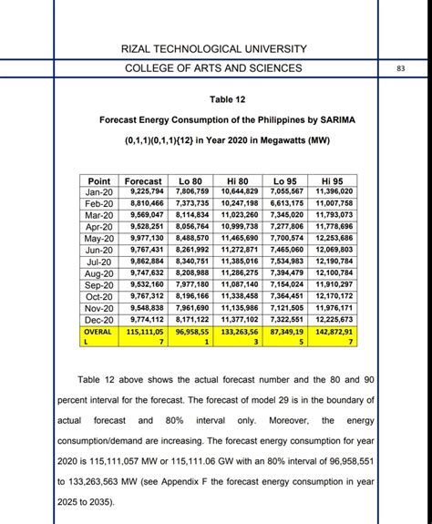 Datascience Timeseriesanalysis Statistics Sarima Rtu Thesis Anthony Christian Nuevo