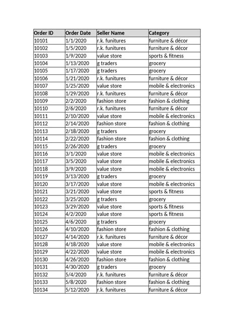 10 Pivot Table Examples Pdf Grocery Store Microsoft Excel