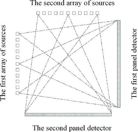 schematic representation of the imaging geometry with two linear download scientific diagram